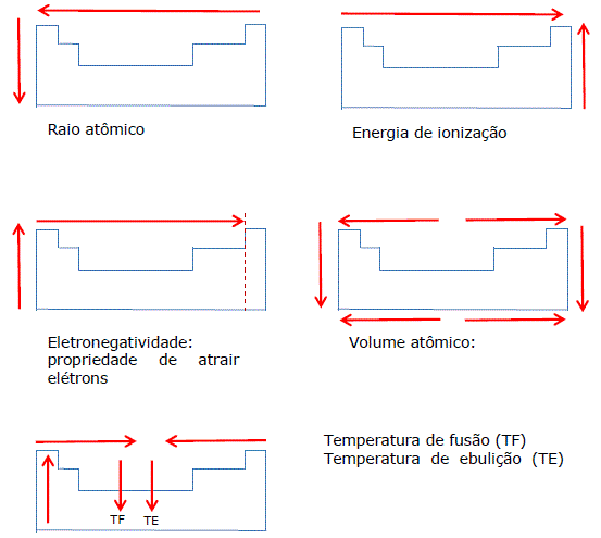 Estrutura do Átomo - Tabela Periódica - Guia do Estudante